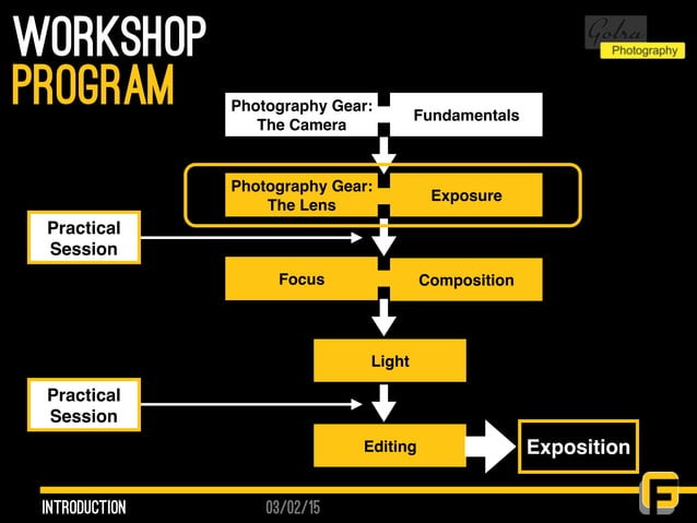 Tutorial 2 - Basics of Digital Photography | PPT