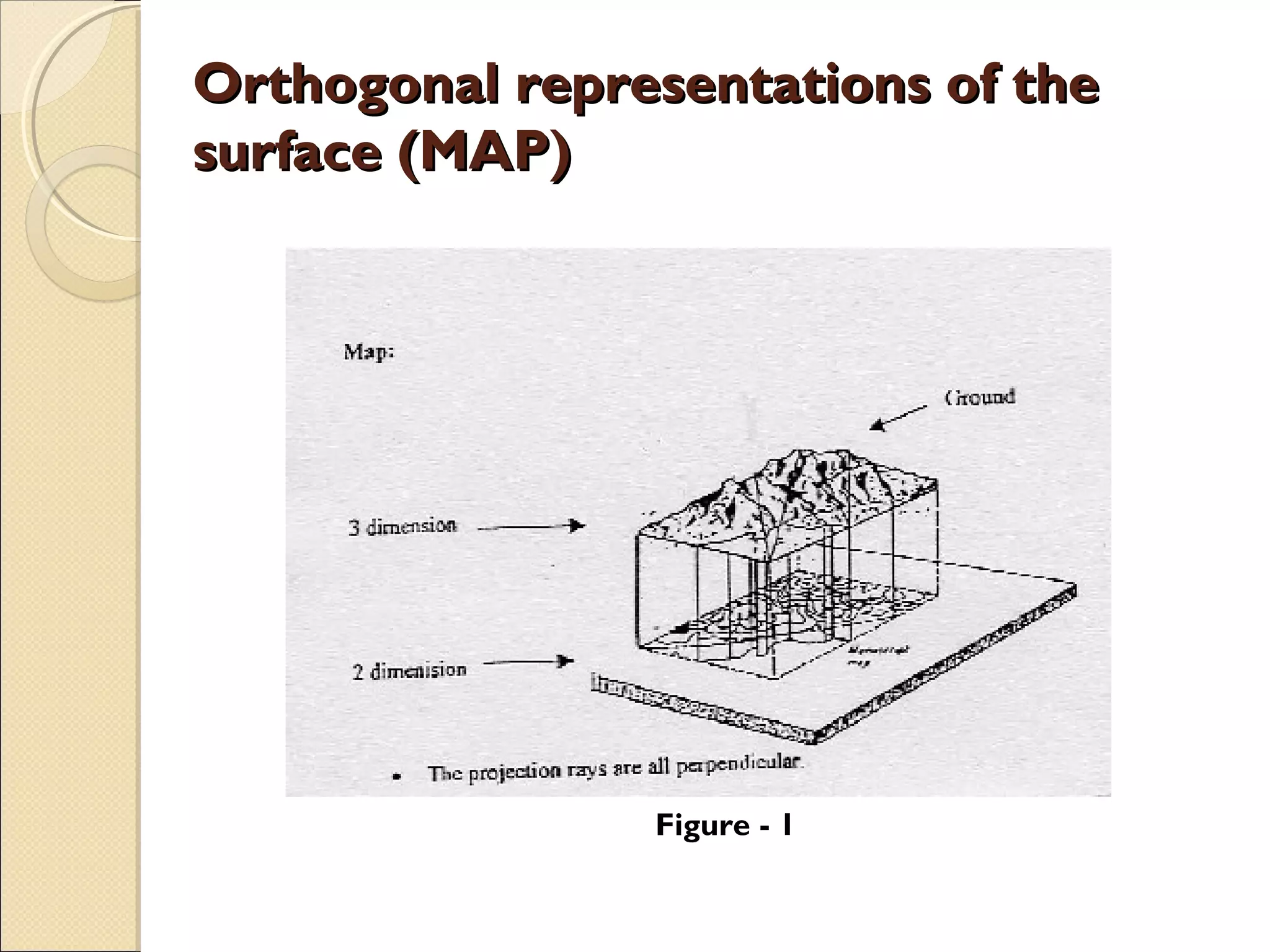 Photogrammetry | PPT