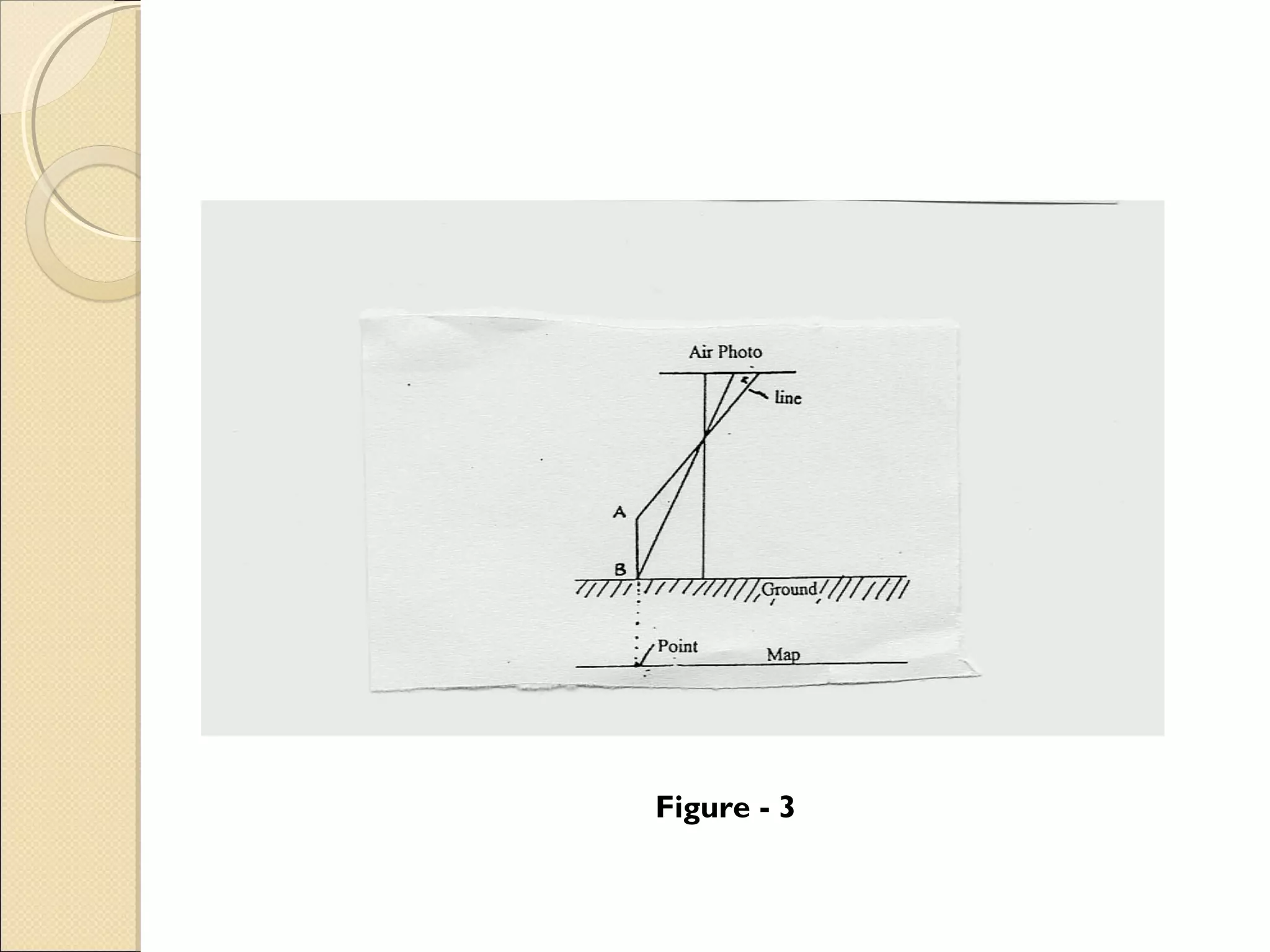 Photogrammetry | PPT
