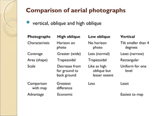 Photogrammetry | PPT