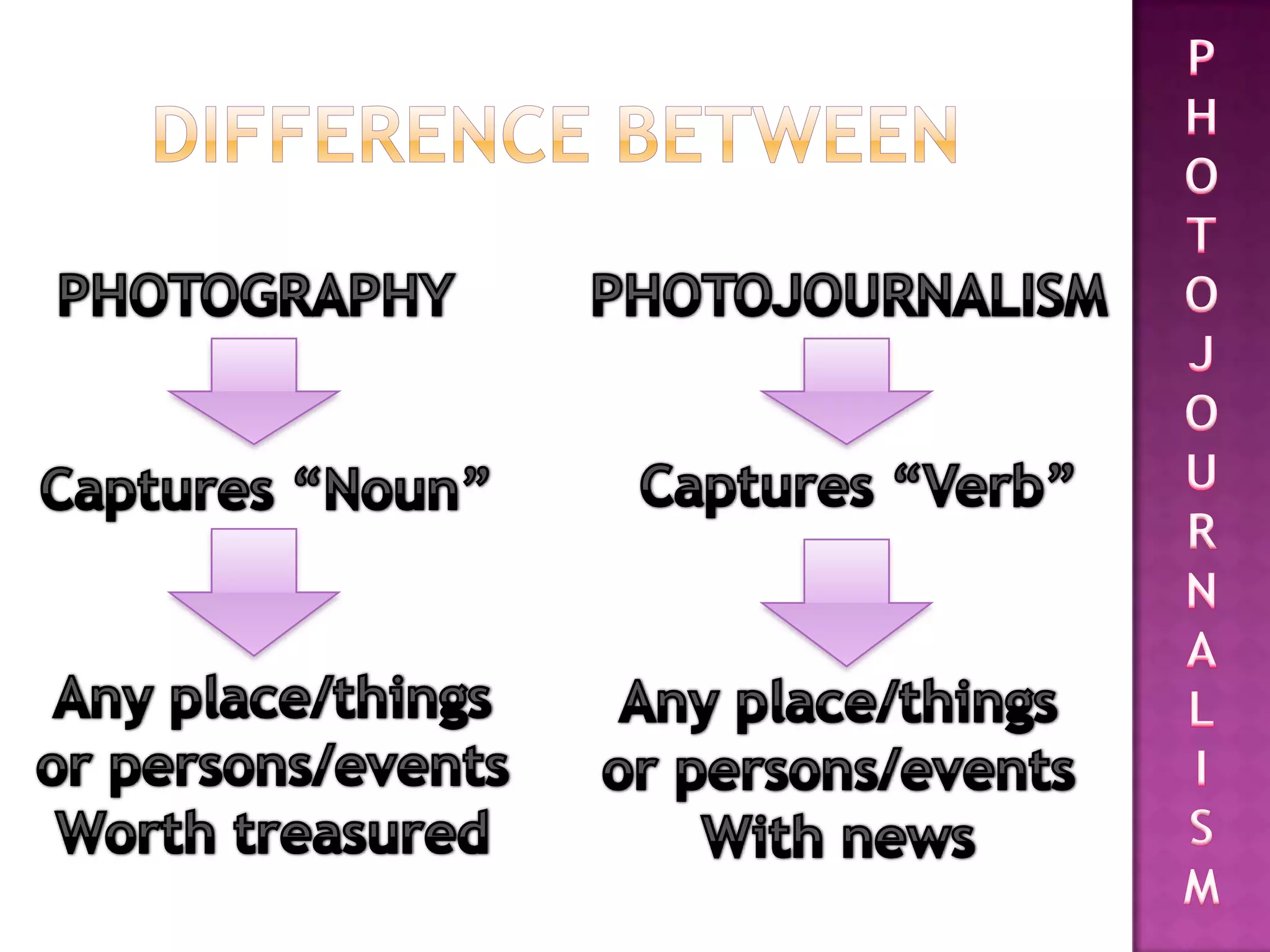 Photojournalism | PPTX