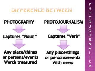 Photojournalism | PPTX