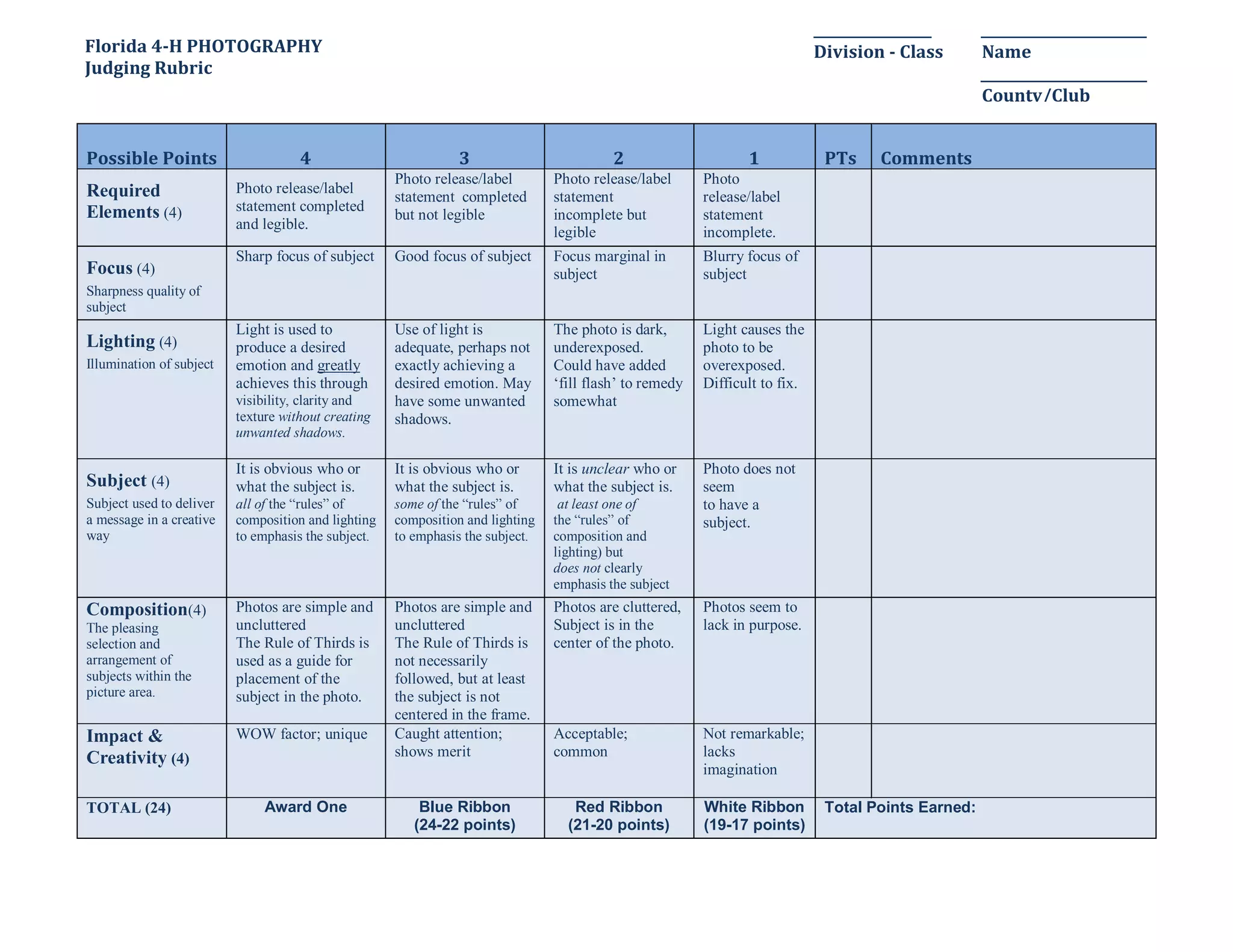 Photo judges rubric | PDF