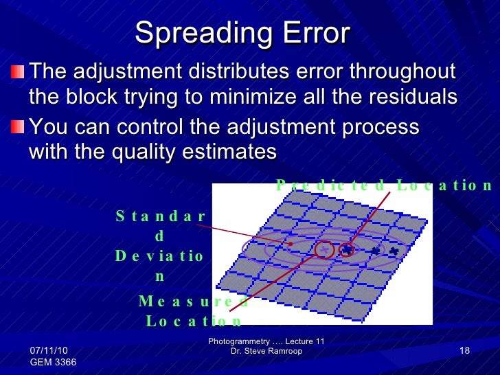 Photogrammetry - areaotriangulation