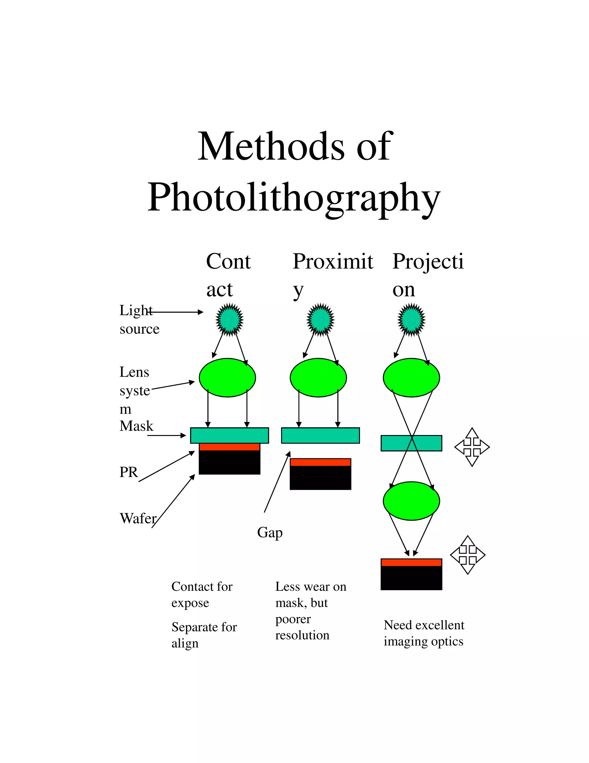 Photolithography | PDF