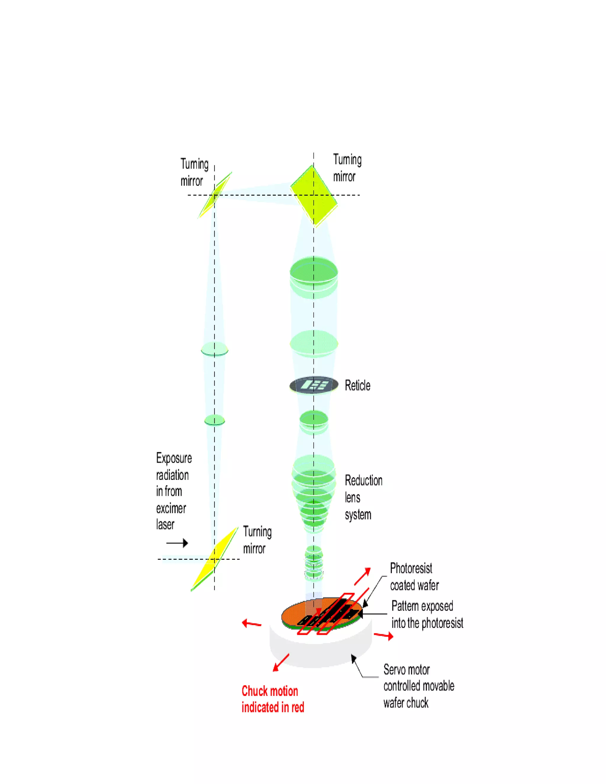 Photolithography | PDF