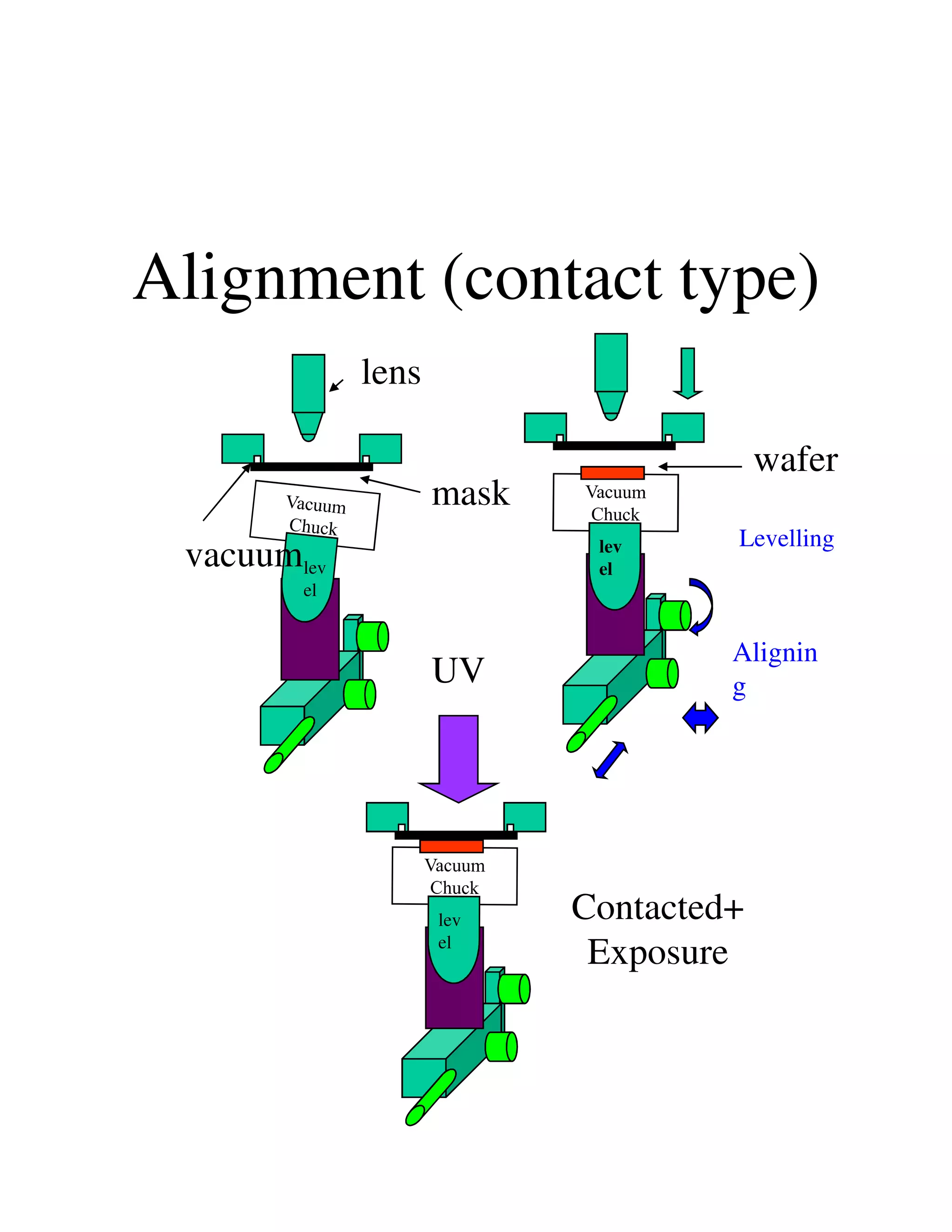 Photolithography | PDF