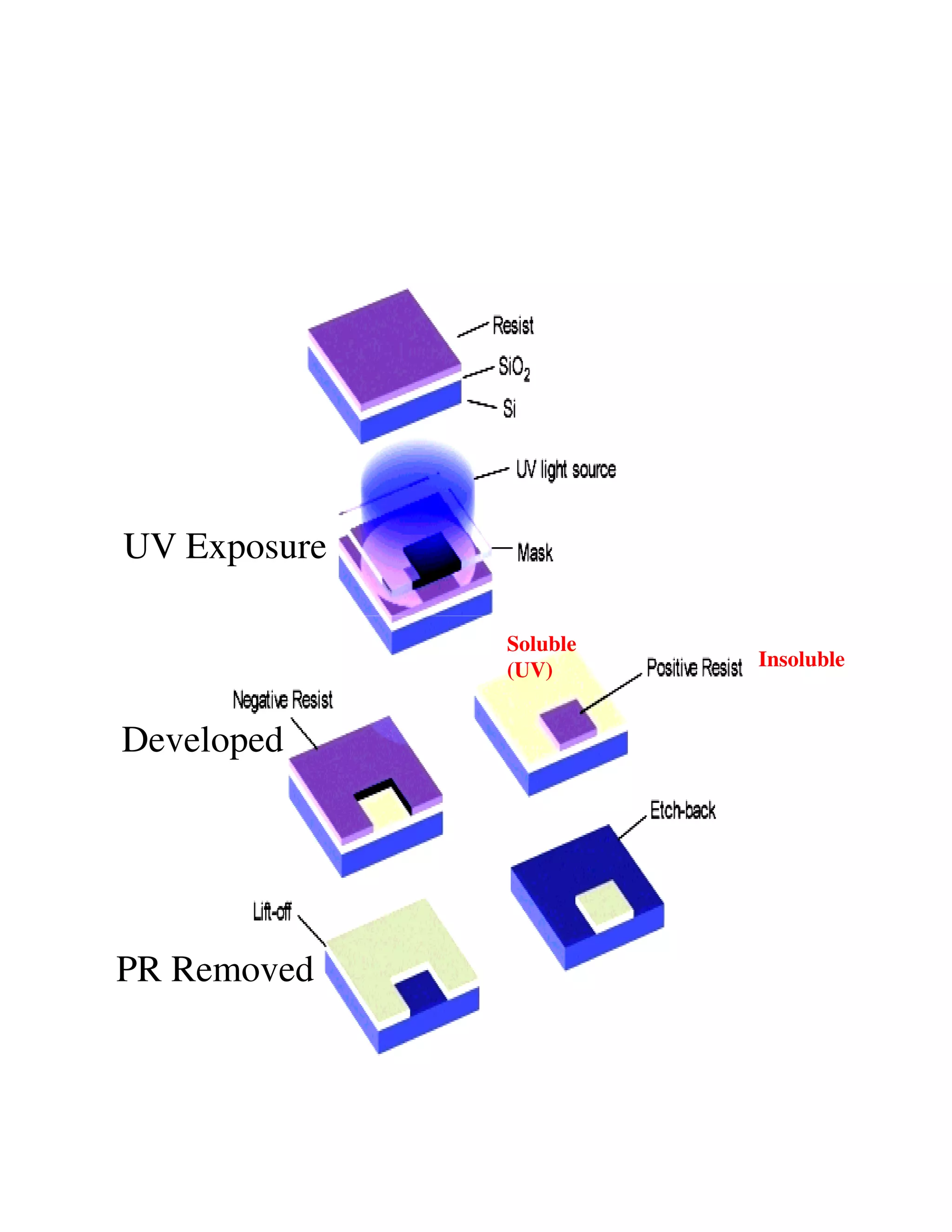 Photolithography | PDF