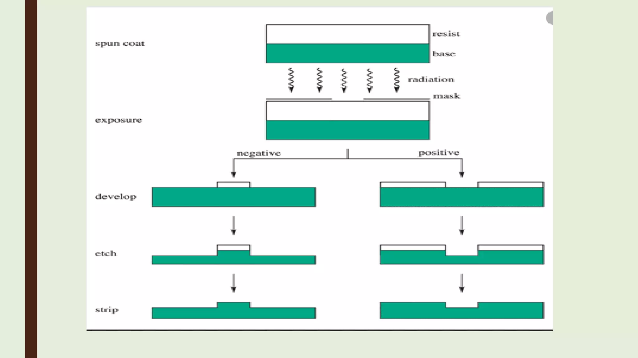 Photolithography | PDF