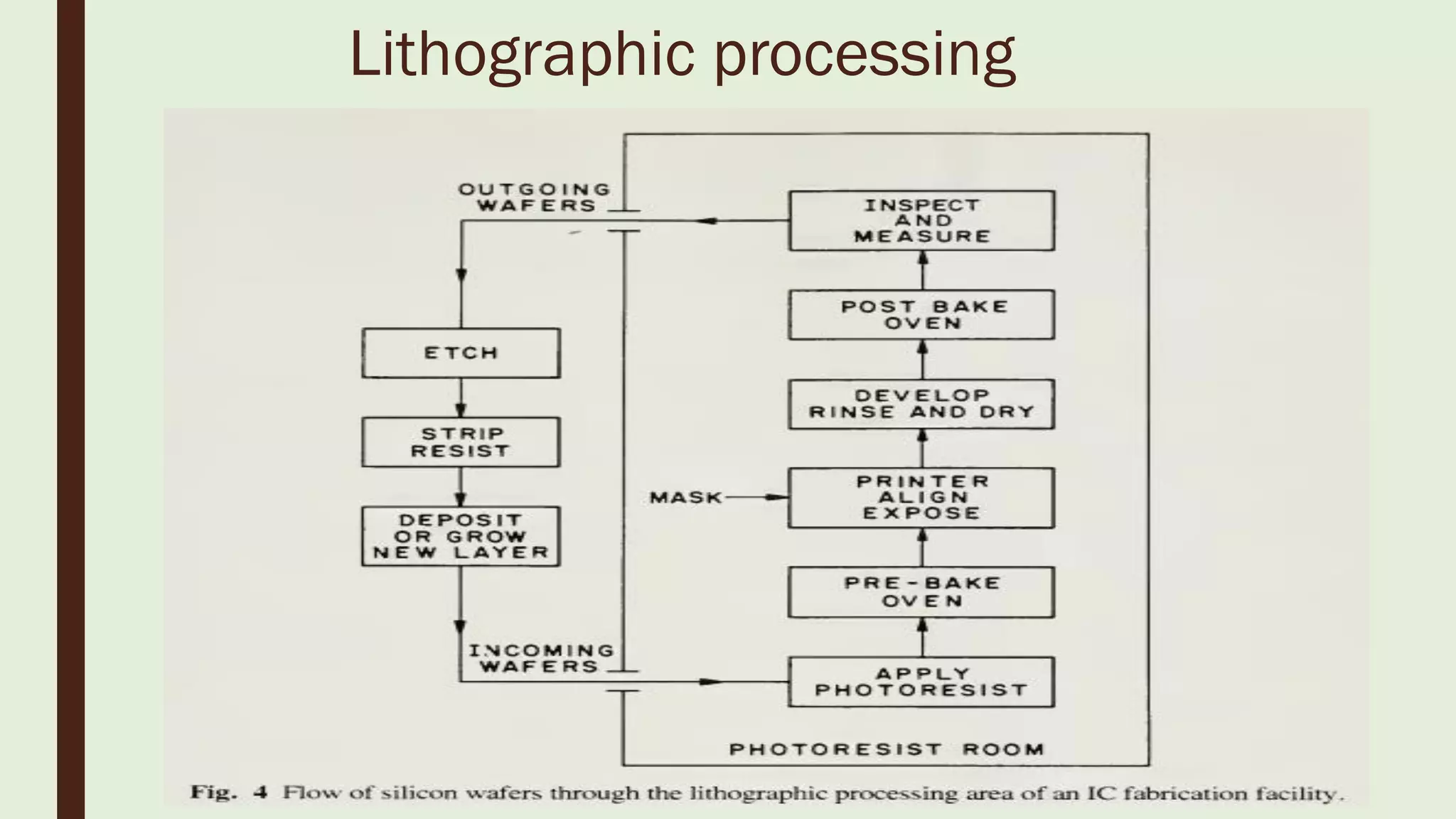 Photolithography | PDF
