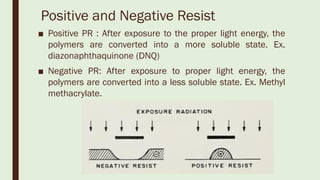 Photolithography | PDF