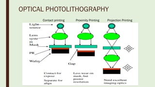 Photolithography | PDF