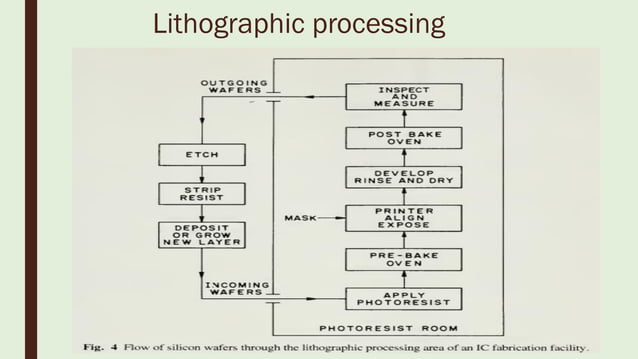 Photolithography | PDF