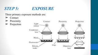 Photolithography | PPTX
