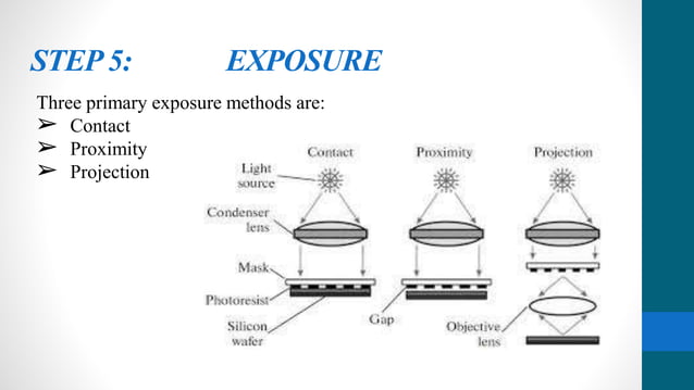 Photolithography | PPTX | Photo Editing Software | Computer Software and Applications