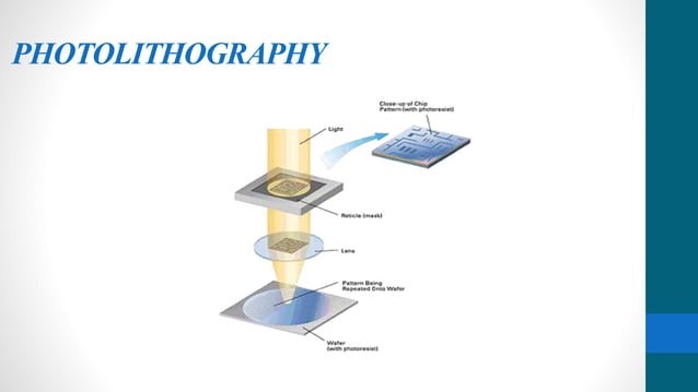 Photolithography | PPTX | Photo Editing Software | Computer Software ...