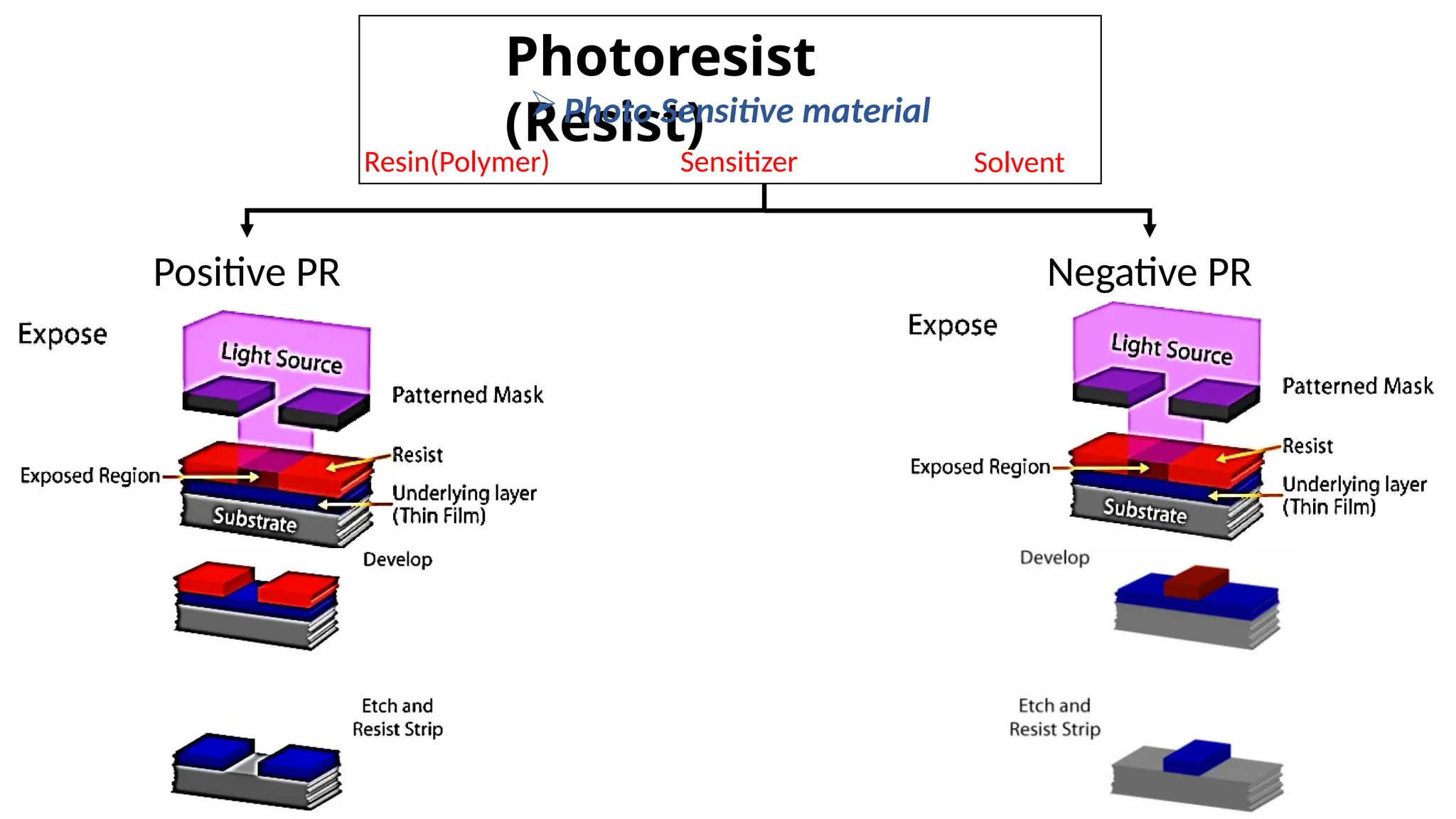 Photolithography in VLSI Fabrication .pptx