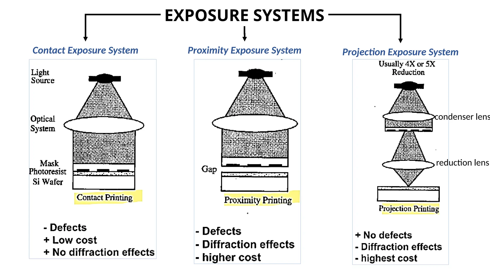 Photolithography in VLSI Fabrication .pptx