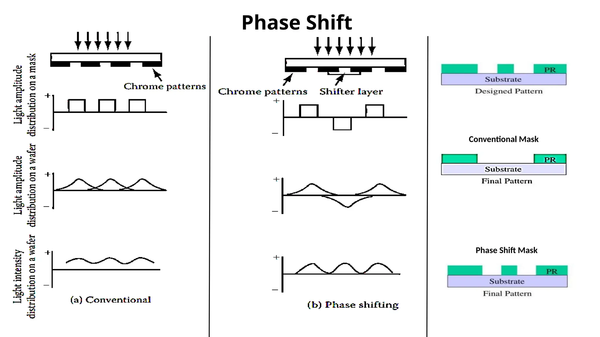 Photolithography in VLSI Fabrication .pptx