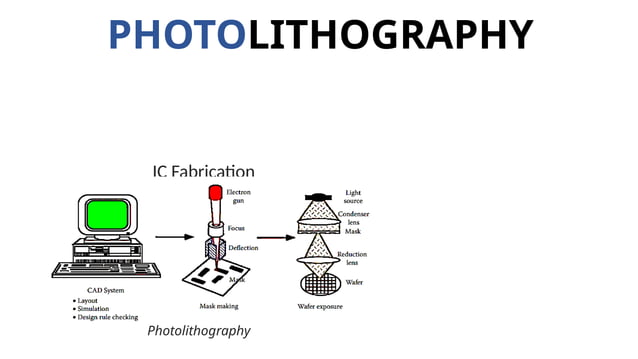 Photolithography in VLSI Fabrication .pptx