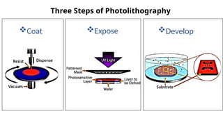 Photolithography in VLSI Fabrication .pptx