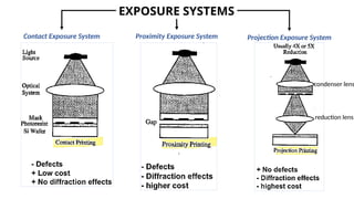Photolithography in VLSI Fabrication .pptx