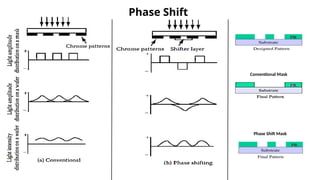 Photolithography in VLSI Fabrication .pptx