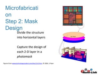 Photolithography-Slides_1.ppt | Photography | Arts and Crafts