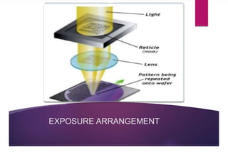 Photolithography1 | PPTX | Photo Editing Software | Computer Software ...