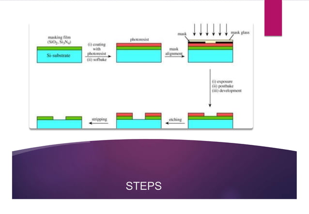 Photolithography1 | PPTX | Photo Editing Software | Computer Software ...