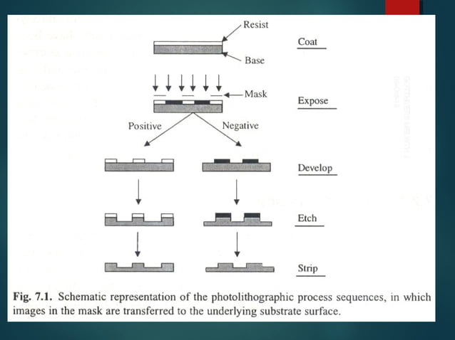 Photolithography | PPT | Home Appliances | Home & Garden