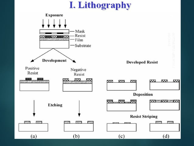 Photolithography | PPT | Home Appliances | Home & Garden