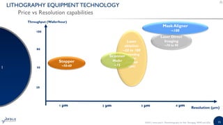 Photolithography Equipment and Materials for Advanced Packaging, MEMS ...