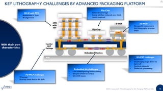 Photolithography Equipment and Materials for Advanced Packaging, MEMS ...