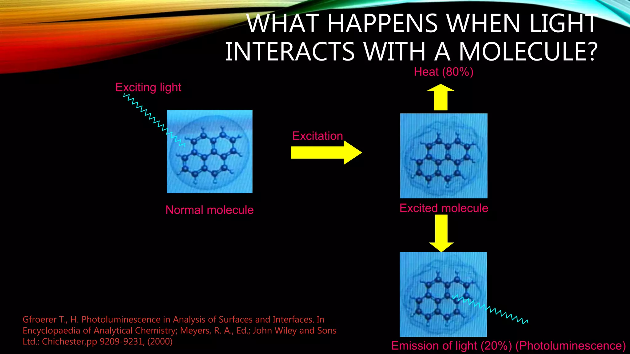 Photoluminescence | PPTX