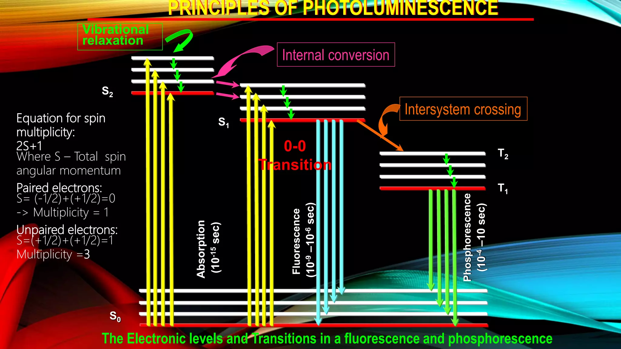 Photoluminescence | PPTX
