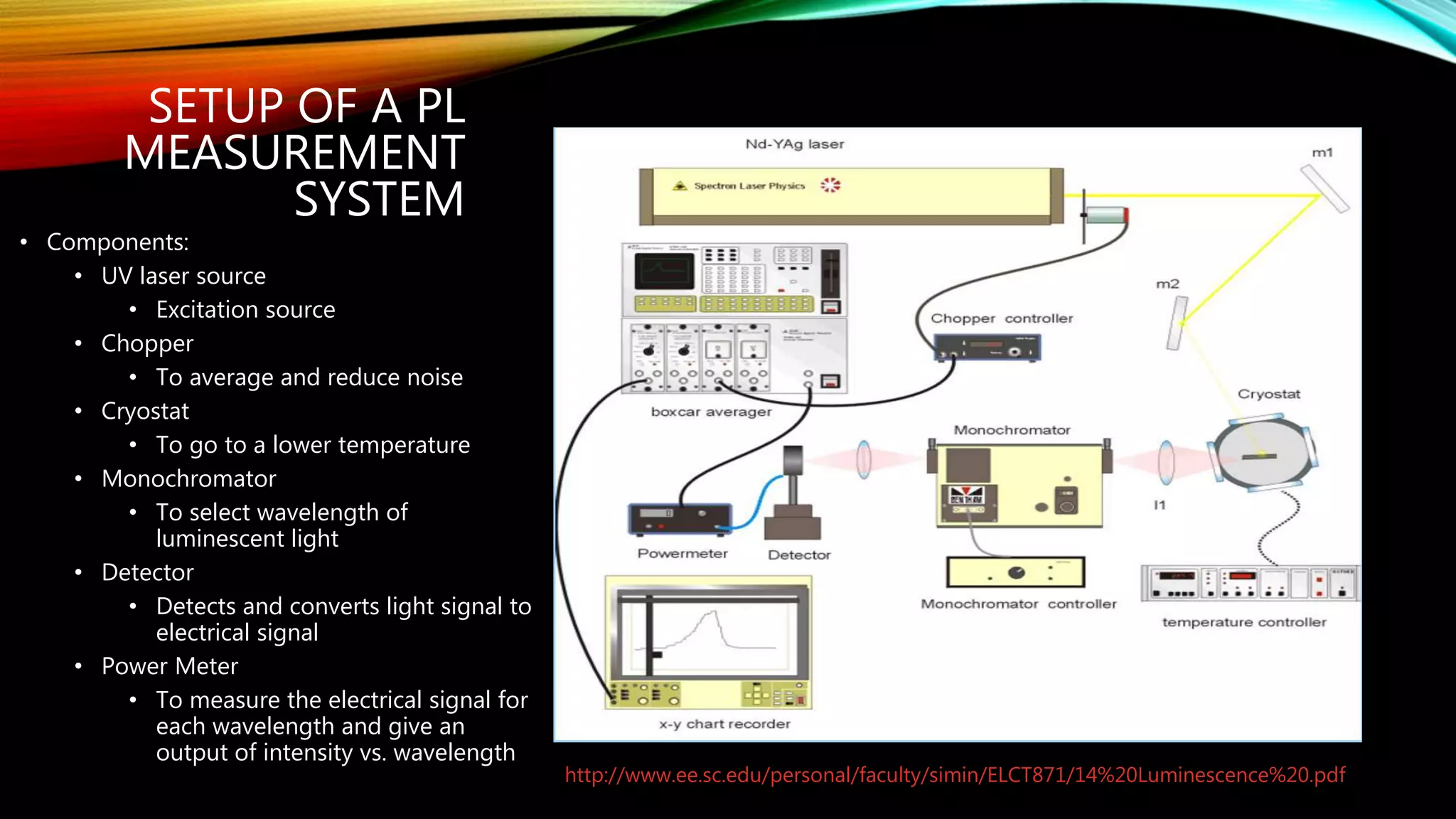 Photoluminescence | PPTX