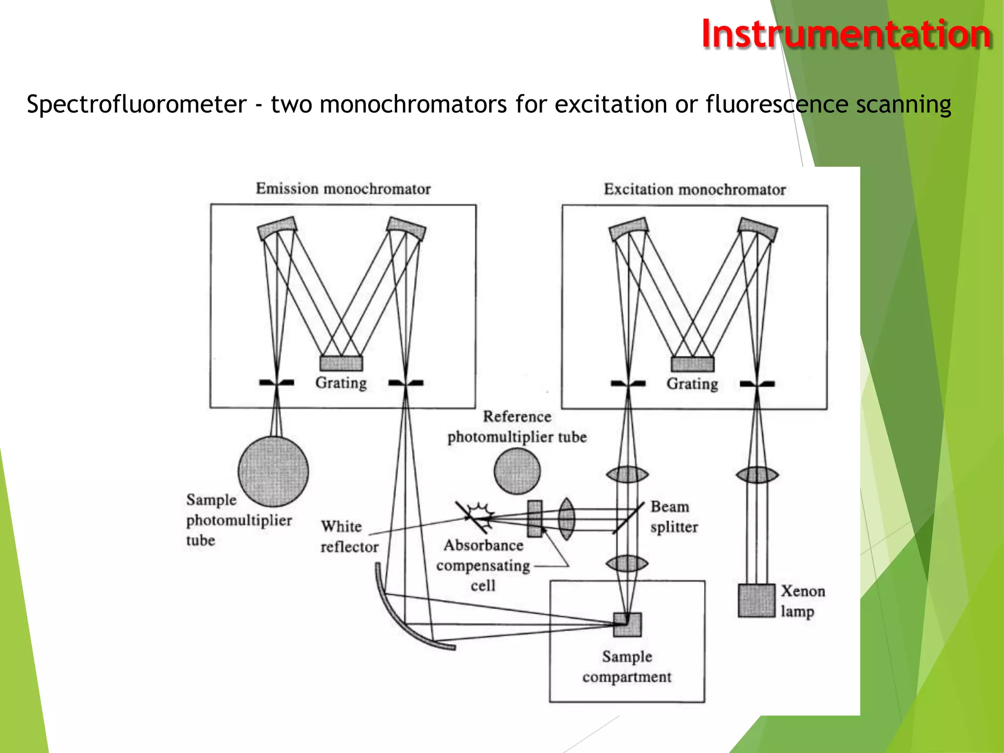 Photoluminescence.pptx