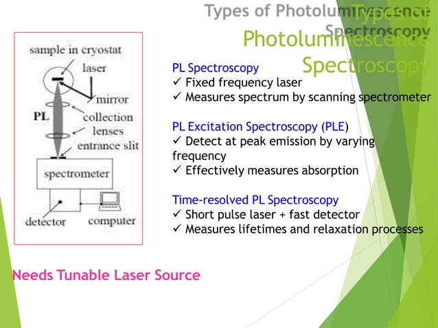 Photoluminescence.pptx