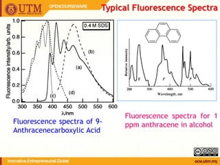 Photoluminescence -chapter-6.pdf