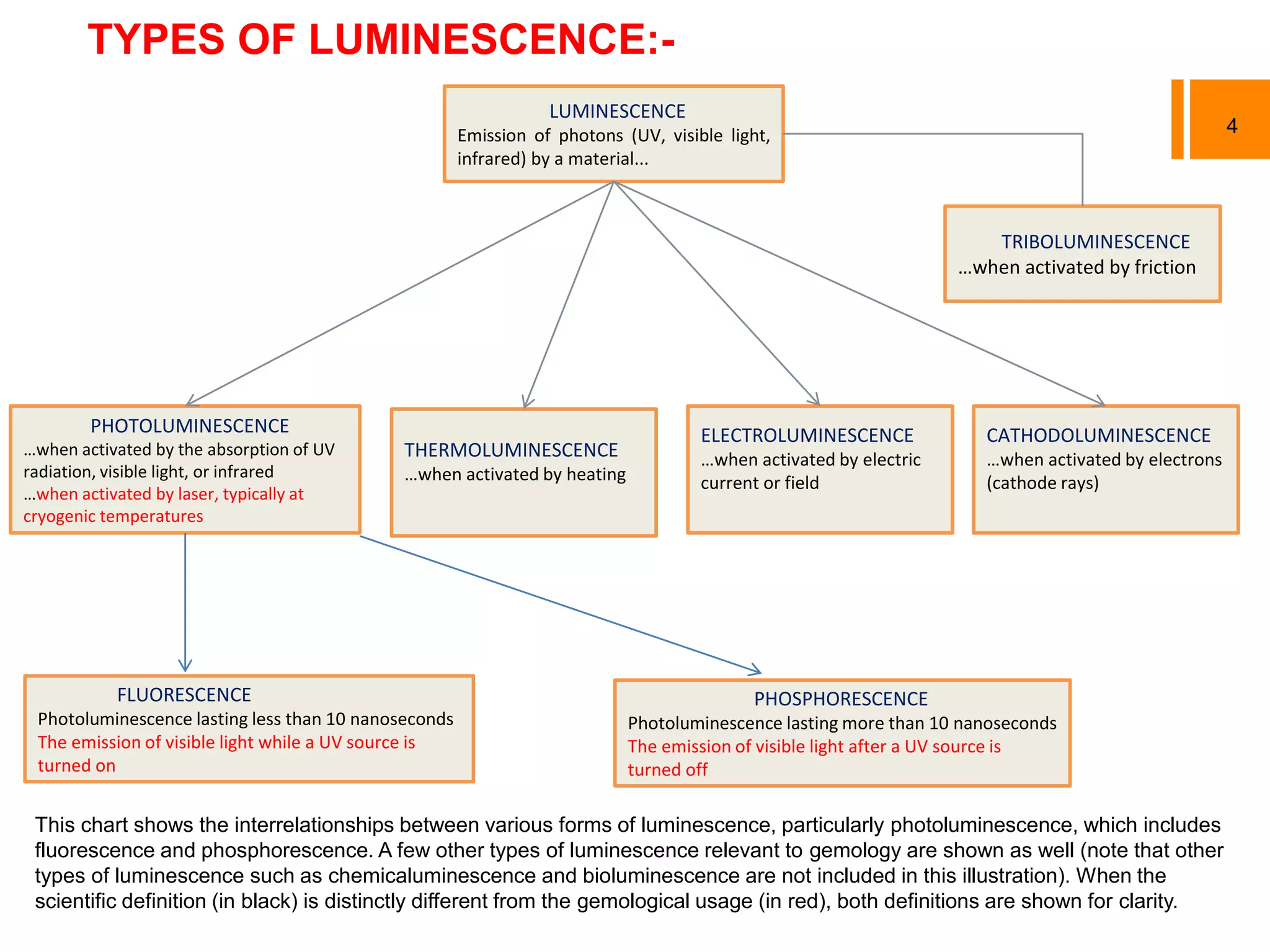 Photo luminescence | PDF