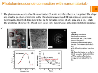 Photo luminescence | PPT