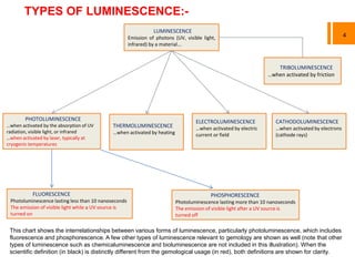 Photo luminescence | PPT
