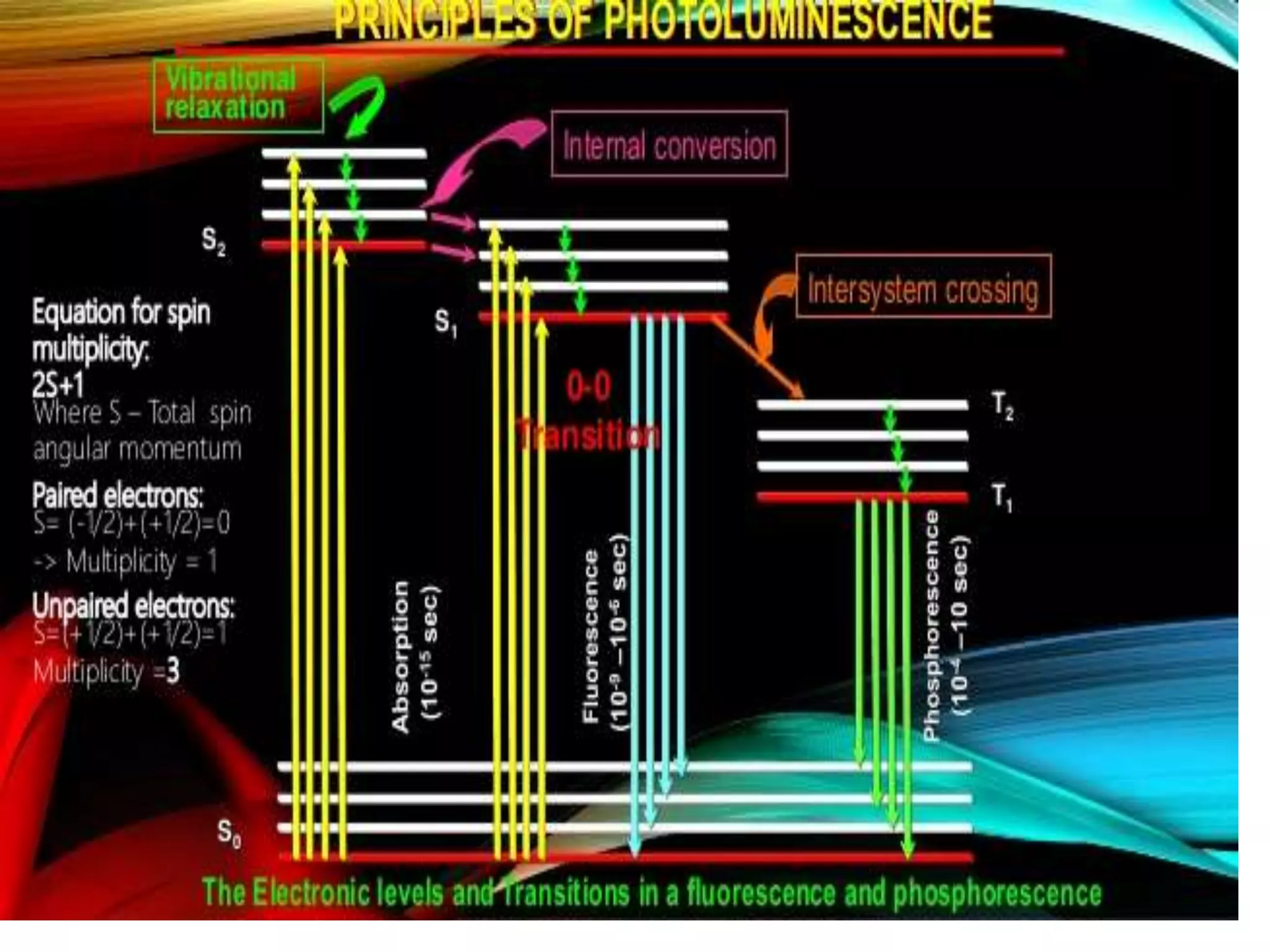 Photoluminescence properties of lanthanide compounds | PPTX