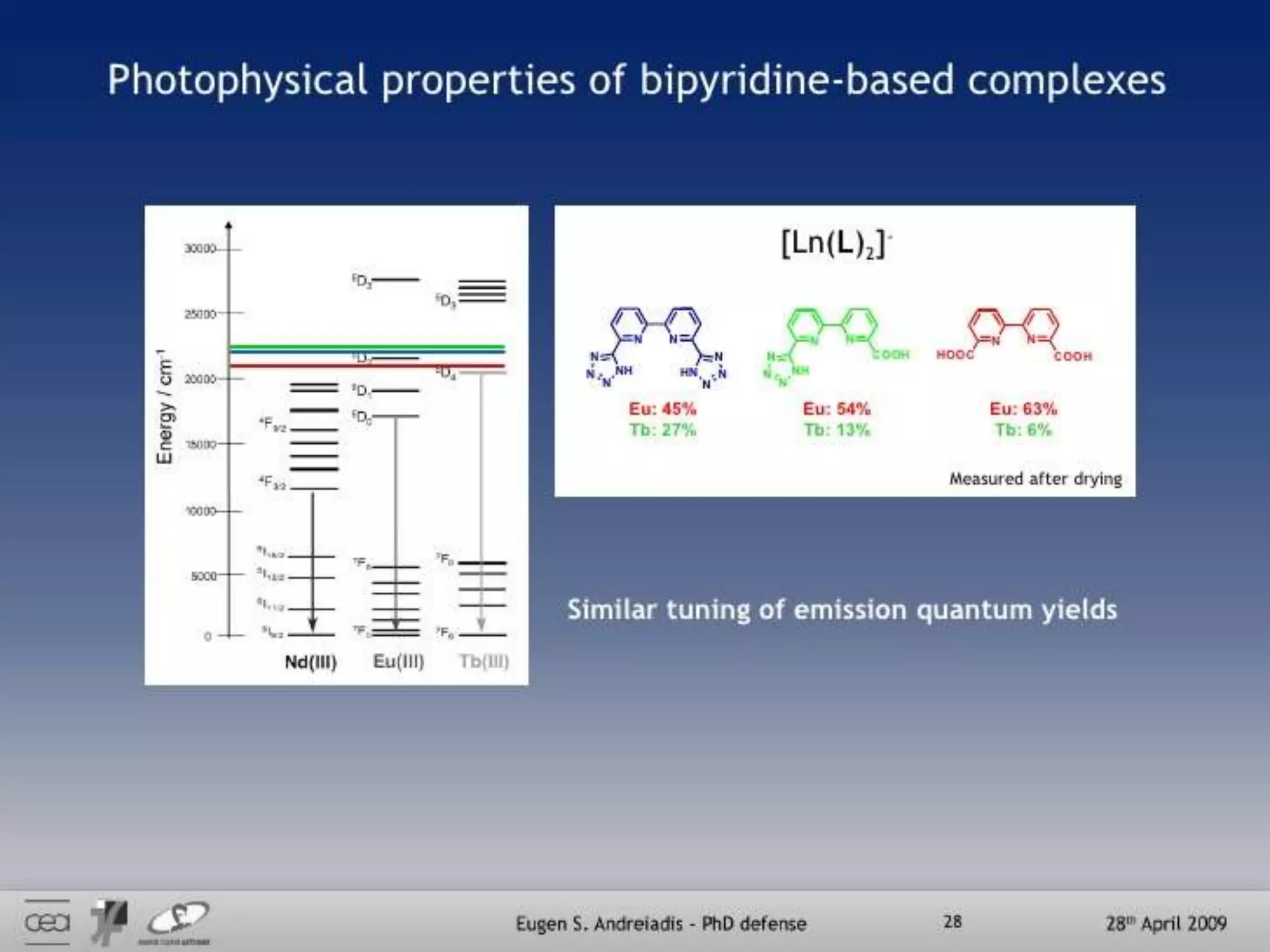 Photoluminescence properties of lanthanide compounds | PPTX