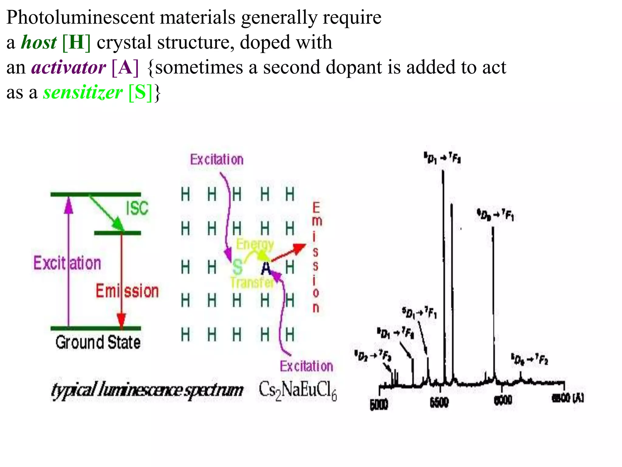 Photoluminescence properties of lanthanide compounds | PPTX