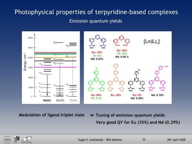 Photoluminescence properties of lanthanide compounds | PPTX