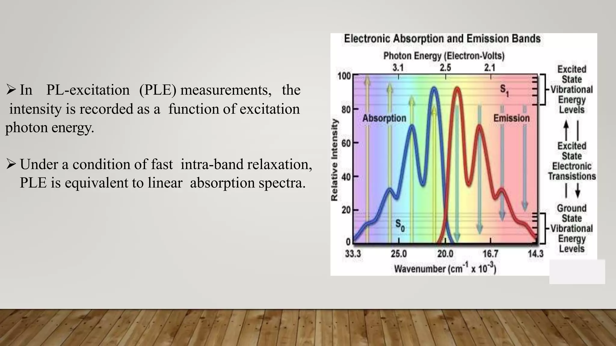 Photoluminescence Spectroscopy for studying Electron-Hole pair ...