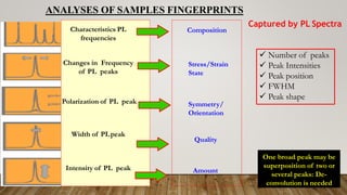 Photoluminescence Spectroscopy for studying Electron-Hole pair ...