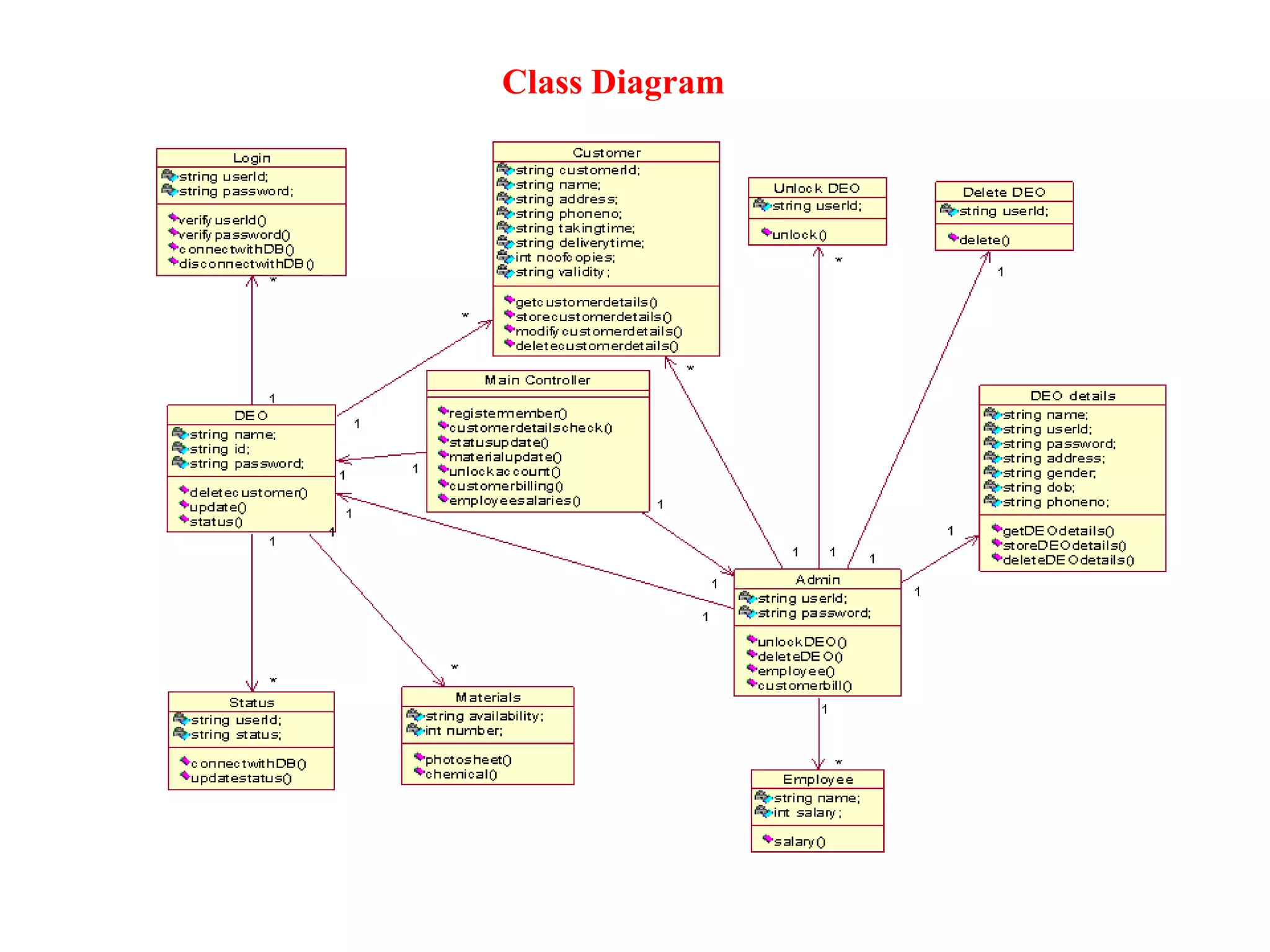 Photo Management System PPT | PPTX